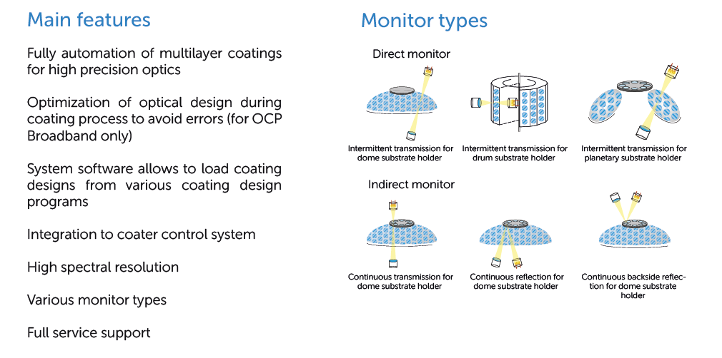 OCP Optical Monitoring System