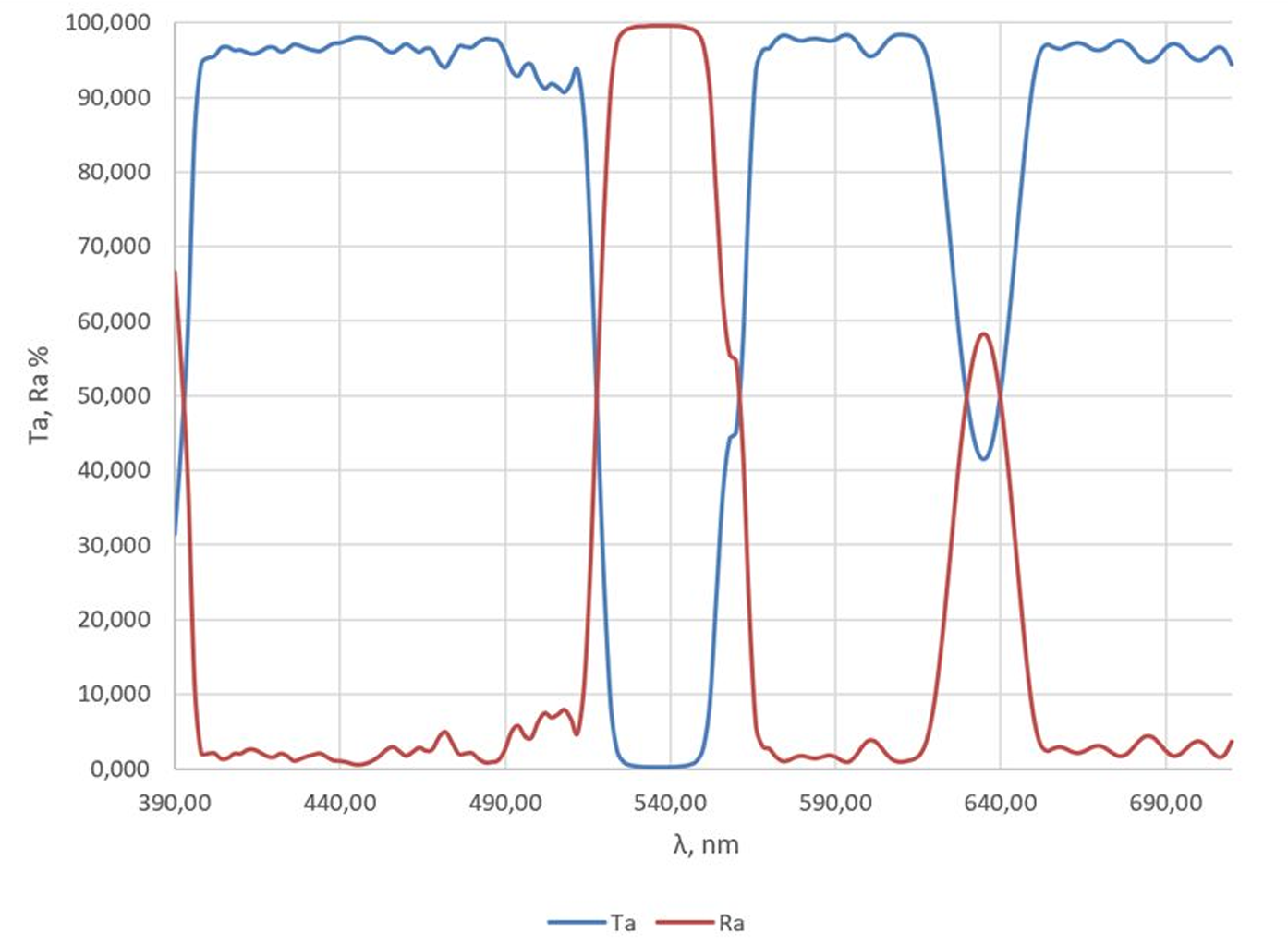 Enhancing Protection in Medicine with Novel Optical Notch Filters from ...
